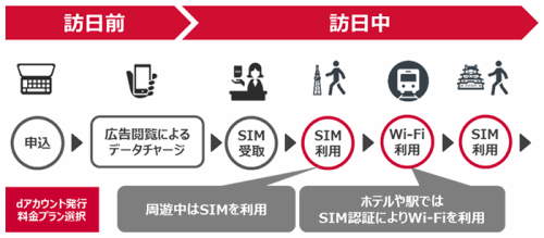 ドコモ Japan Welcome SIMにWiFi接続機能を追加 | NEW携帯探検記2